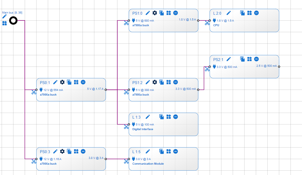Documentation | Power Tree Designer| eDesignSuite | STMicroelectronics