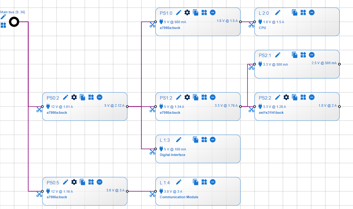 Documentation | Power Tree Designer| eDesignSuite | STMicroelectronics