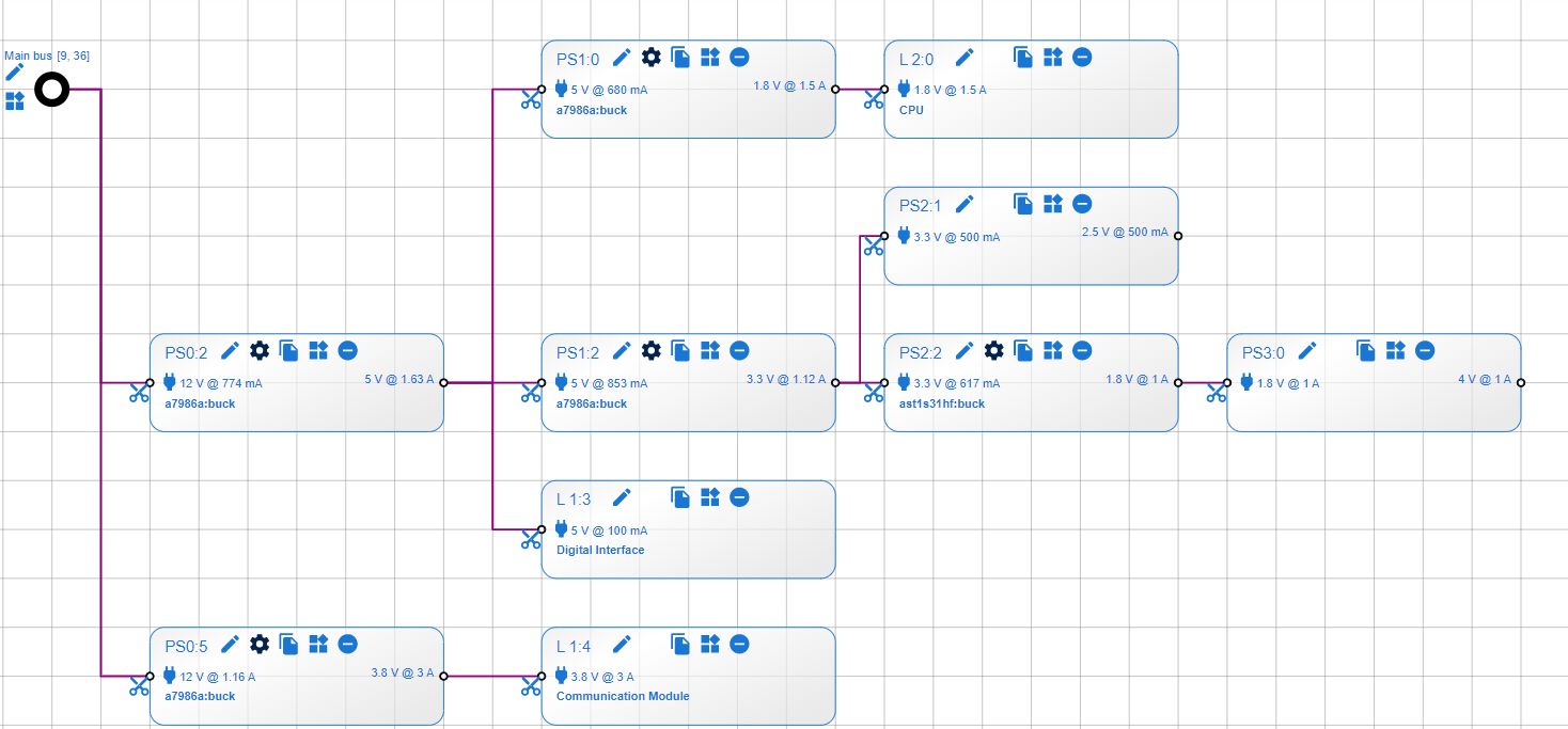 Documentation | Power Tree Designer| eDesignSuite | STMicroelectronics