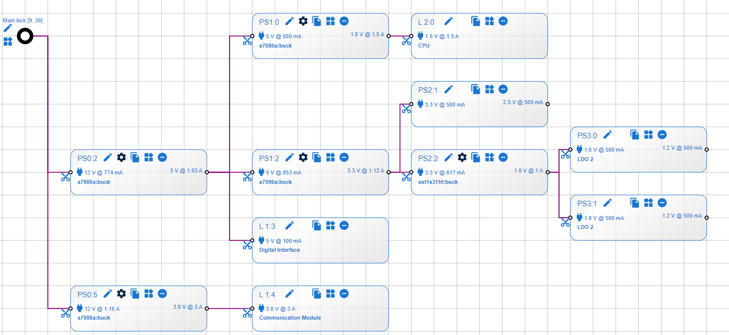 Documentation | Power Tree Designer| eDesignSuite | STMicroelectronics