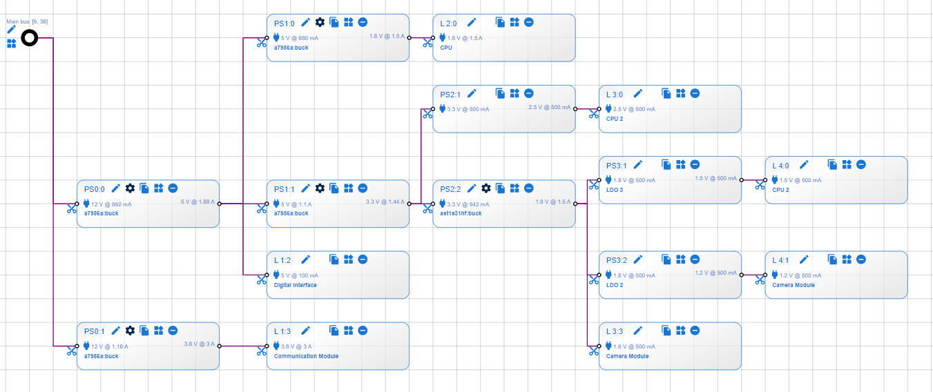 Documentation | Power Tree Designer| eDesignSuite | STMicroelectronics