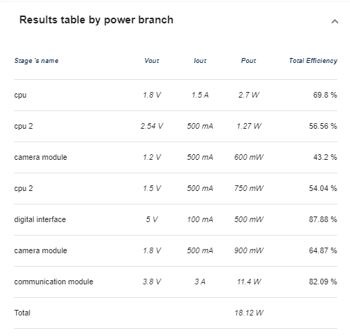 Documentation | Power Tree Designer| eDesignSuite | STMicroelectronics