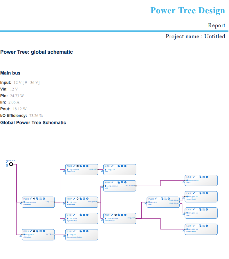 Documentation | Power Tree Designer| eDesignSuite | STMicroelectronics