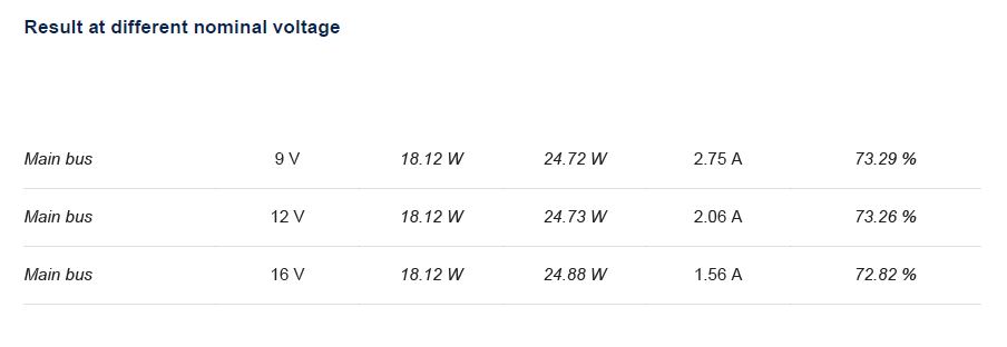 Documentation | Power Tree Designer| eDesignSuite | STMicroelectronics