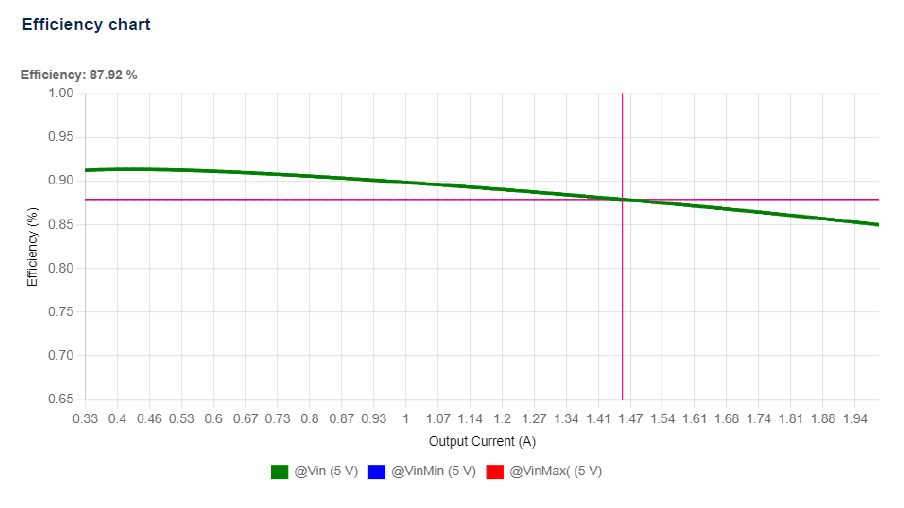Documentation | Power Tree Designer| eDesignSuite | STMicroelectronics